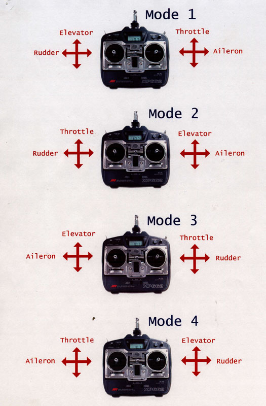 Technique-vocabulaire-rc - GOHELLE AERO