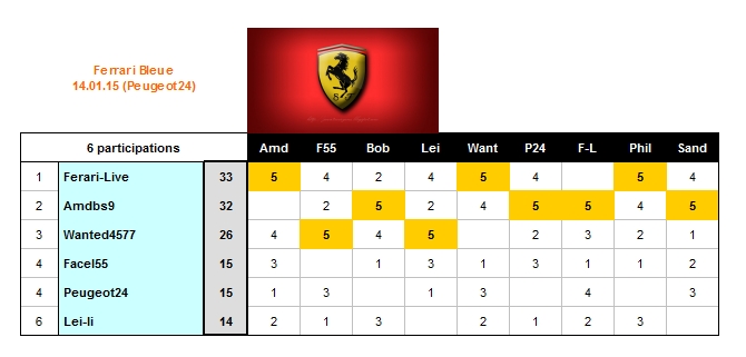 [Concours Photos] Supercars ---- Supercar avec jantes à 5 branches ...