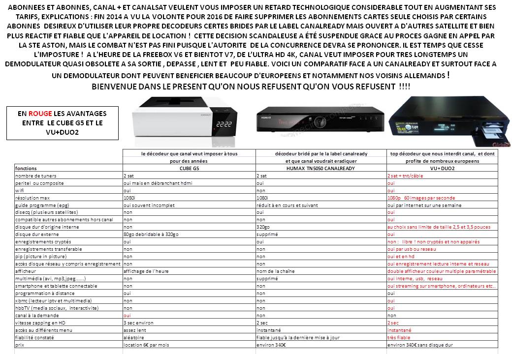 «Nouveau:Humax TN 5050 HDR TNTSAT Canal Ready - Page 286» - 29953987 ...