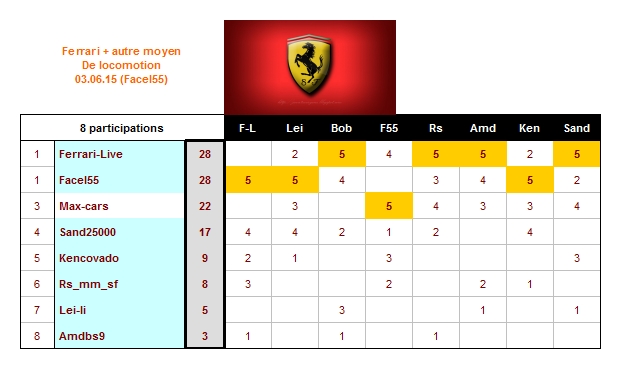 [Concours Photos] Supercars ---- 4 places - Page 668 - Ferrari - Forum Auto