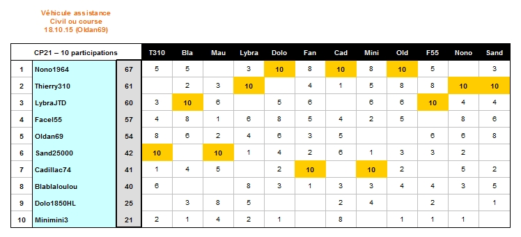 [concours photos 1/43] toutes les 3 semaines --- Véhicule jantes tôle ...