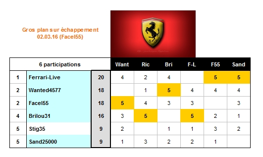[Concours Photos] Supercars ---- 4 places - Page 689 - Ferrari - Forum Auto