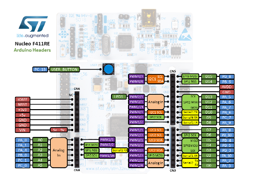Topic "[STM32]Librairie HAL, GPIOs et Diagramme PinOuts" | Carnet du ...