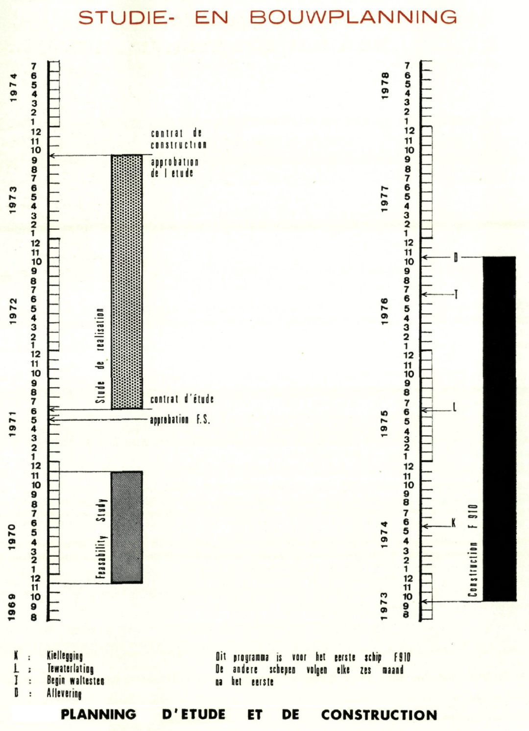 les frégates E71 : de la conception à la construction...