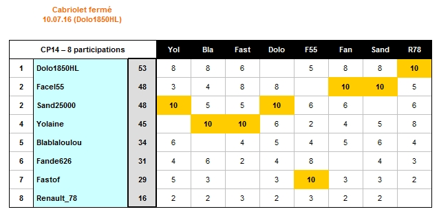 [concours photos 1/43] tous les 15 jours --- Votes ----> 05.10 - Page ...