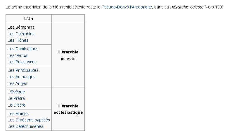 (B) Trouver Vos Anges Gardiens/Animal Totem